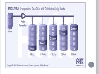 RAID (Redundant Array of Independent Disks).pptx