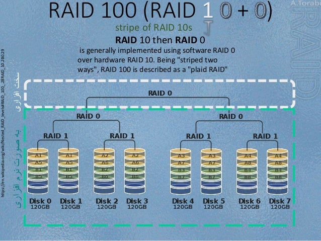 Raid(redundant array of independent disks).