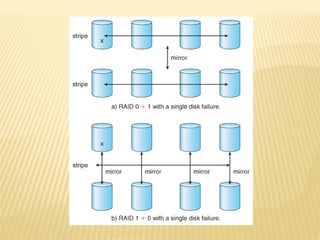 Raid structure os.pptxmbj;fdjhlljtzejtjdfi | PPTX