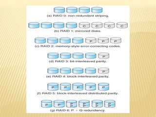 Raid structure os.pptxmbj;fdjhlljtzejtjdfi | PPTX