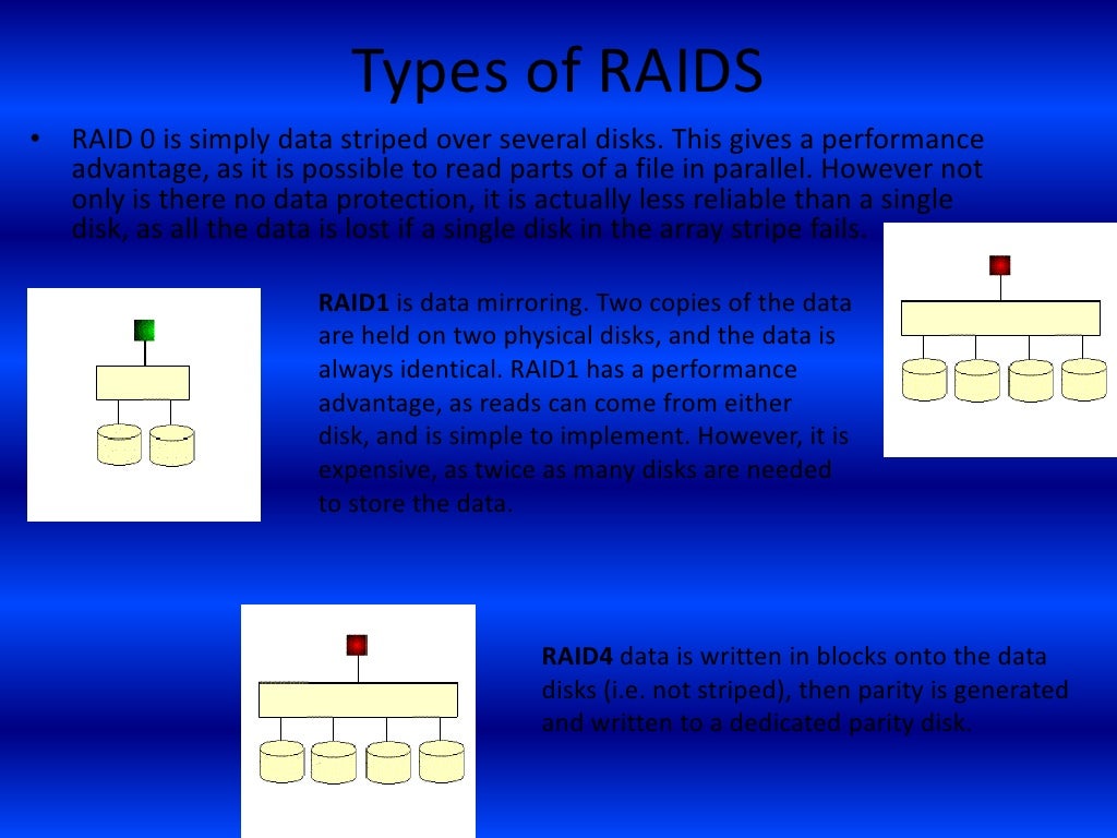 Raid Types