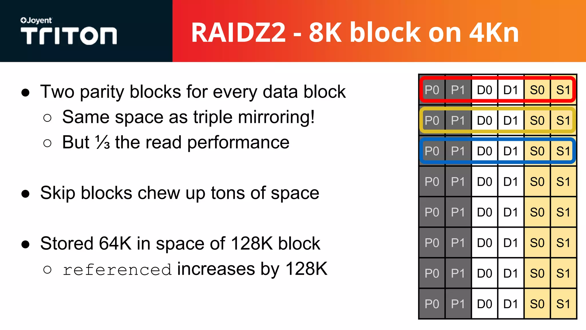 RAIDZ on-disk format vs. small blocks | PPTX