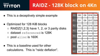 RAIDZ on-disk format vs. small blocks | PPTX