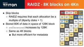 RAIDZ on-disk format vs. small blocks | PPTX