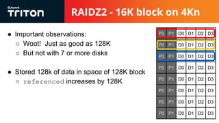 RAIDZ on-disk format vs. small blocks | PPTX