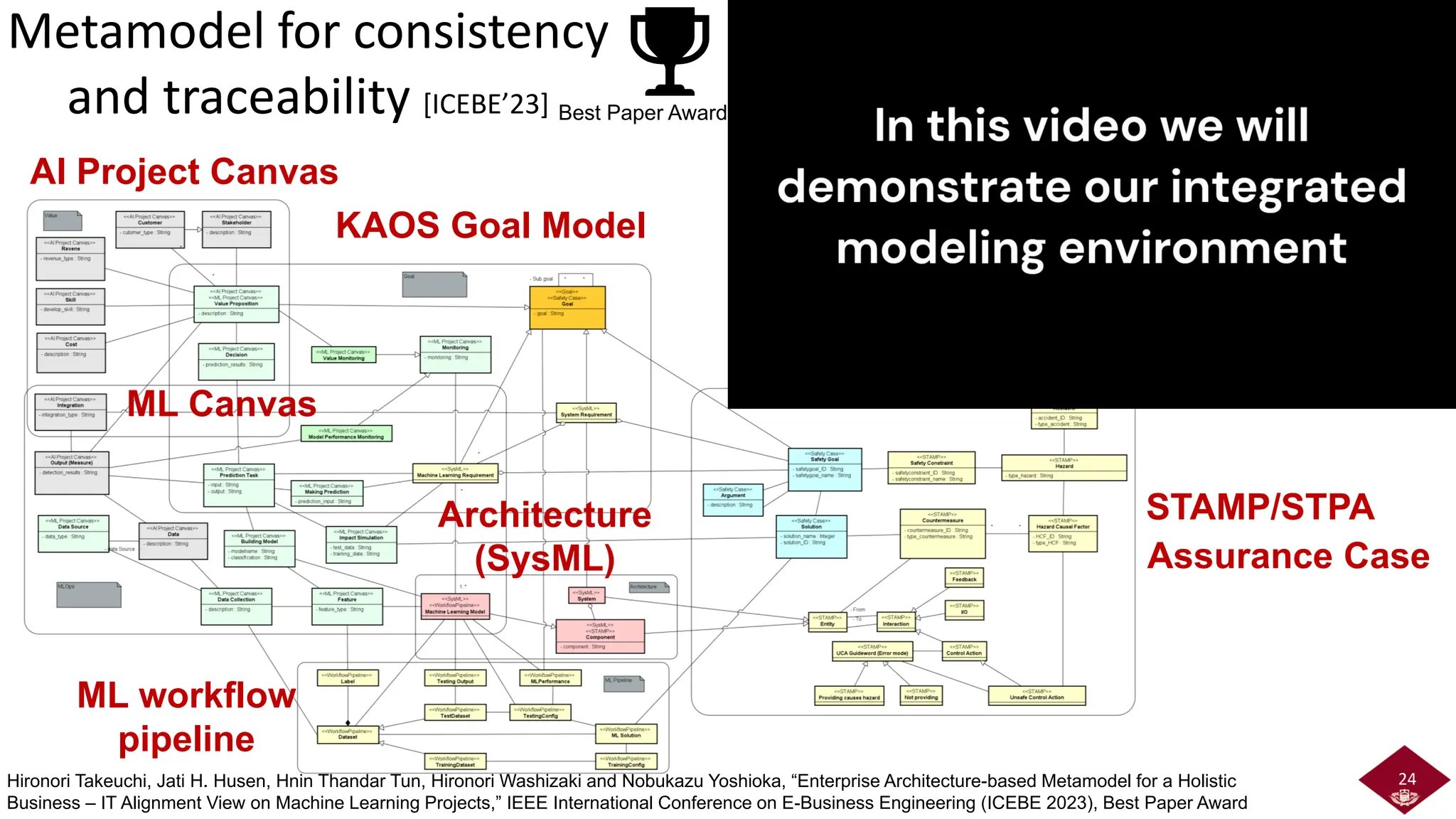 Machine Learning Software Engineering Patterns And Their Engineering Pdf Artificial
