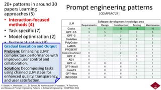 Machine Learning Software Engineering Patterns and Their Engineering | PDF