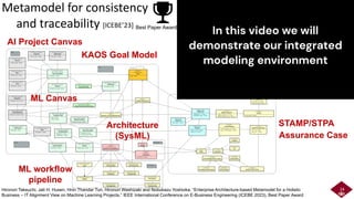 Machine Learning Software Engineering Patterns and Their Engineering | PDF