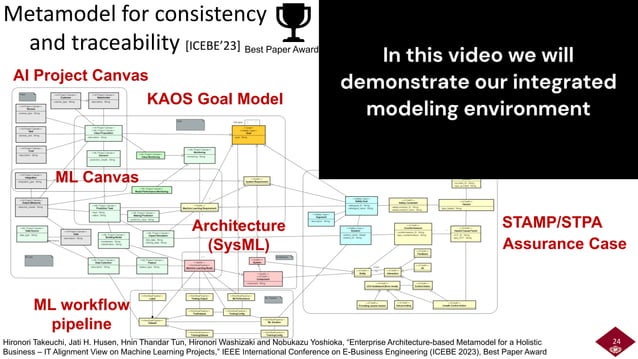 Machine Learning Software Engineering Patterns and Their Engineering ...