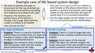Machine Learning Software Engineering Patterns and Their Engineering | PDF