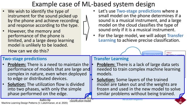 Machine Learning Software Engineering Patterns and Their Engineering ...