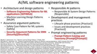 Machine Learning Software Engineering Patterns and Their Engineering ...
