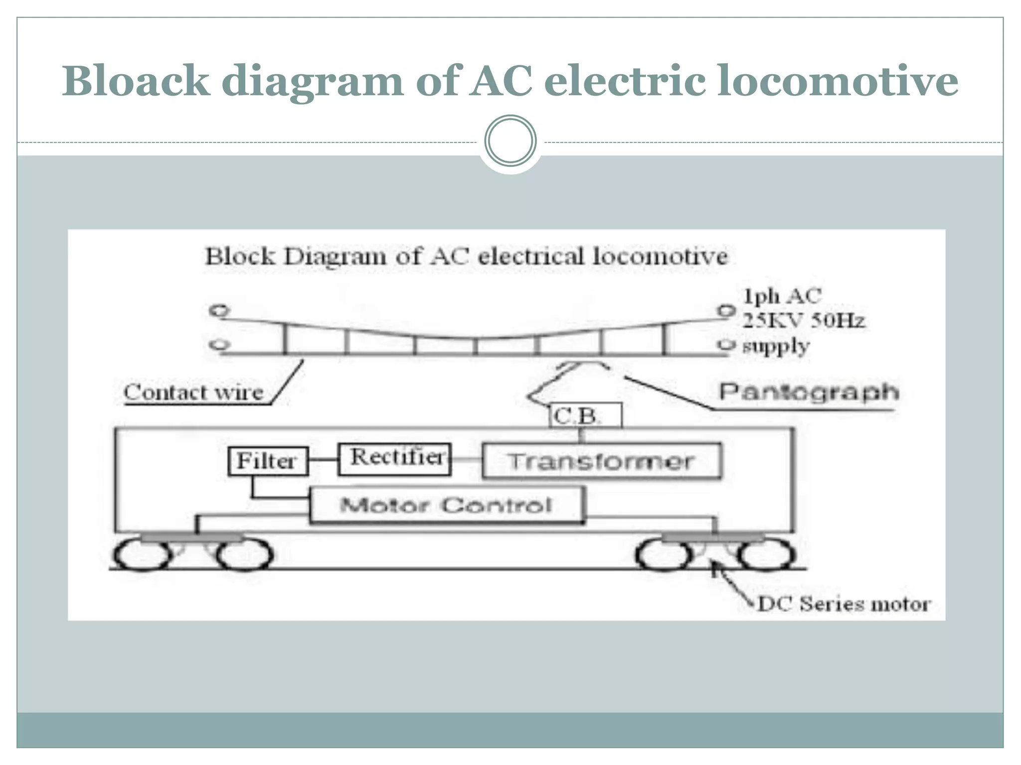 Main Parts of Electric Locomotive | PPTX
