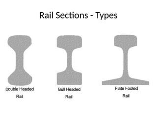 railway engineering with its components and explanations | PPTX