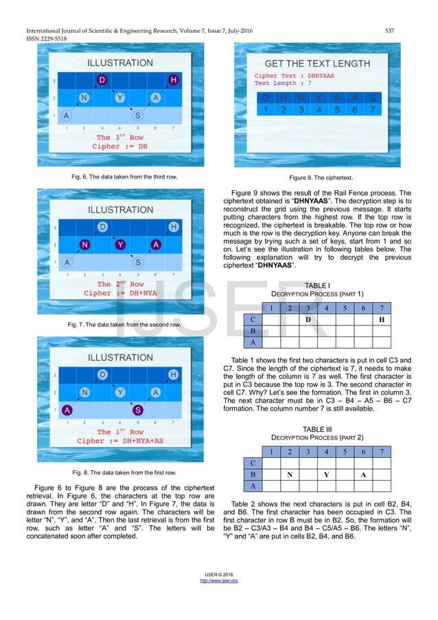 Rail Fence Cryptography in Securing Information | PDF