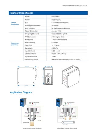 Rail-Mount Packing Controller GMC-X904.pdf