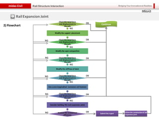 Rail bridge and composite girder bridge analysis | PDF