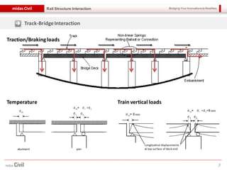 Rail bridge and composite girder bridge analysis | PDF