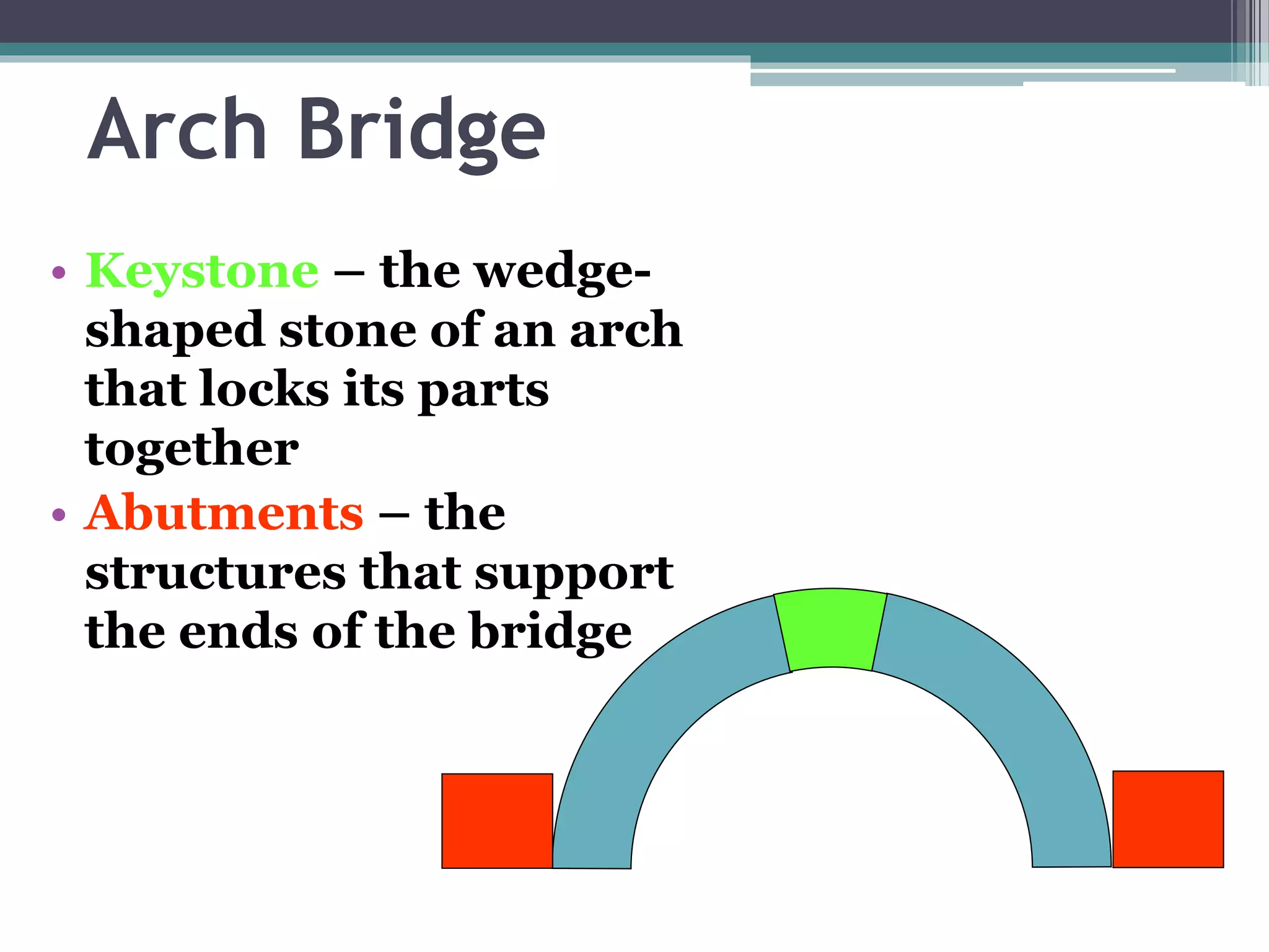 Railway Bridges History & Construction | PPTX