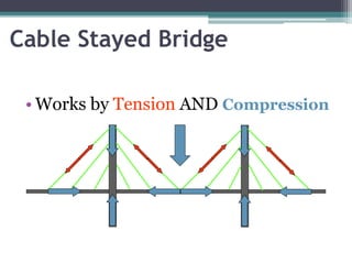 Railway Bridges History & Construction | PPTX