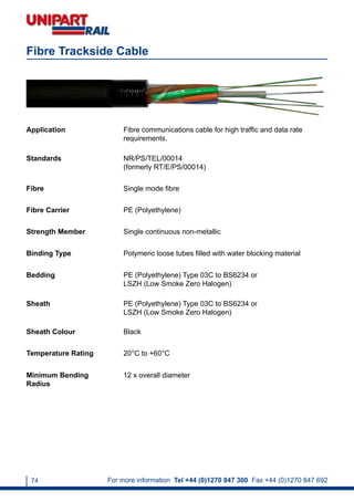 Rail Cables Signalling, Power, Track Feeder, Pilot, High Voltage Cables ...