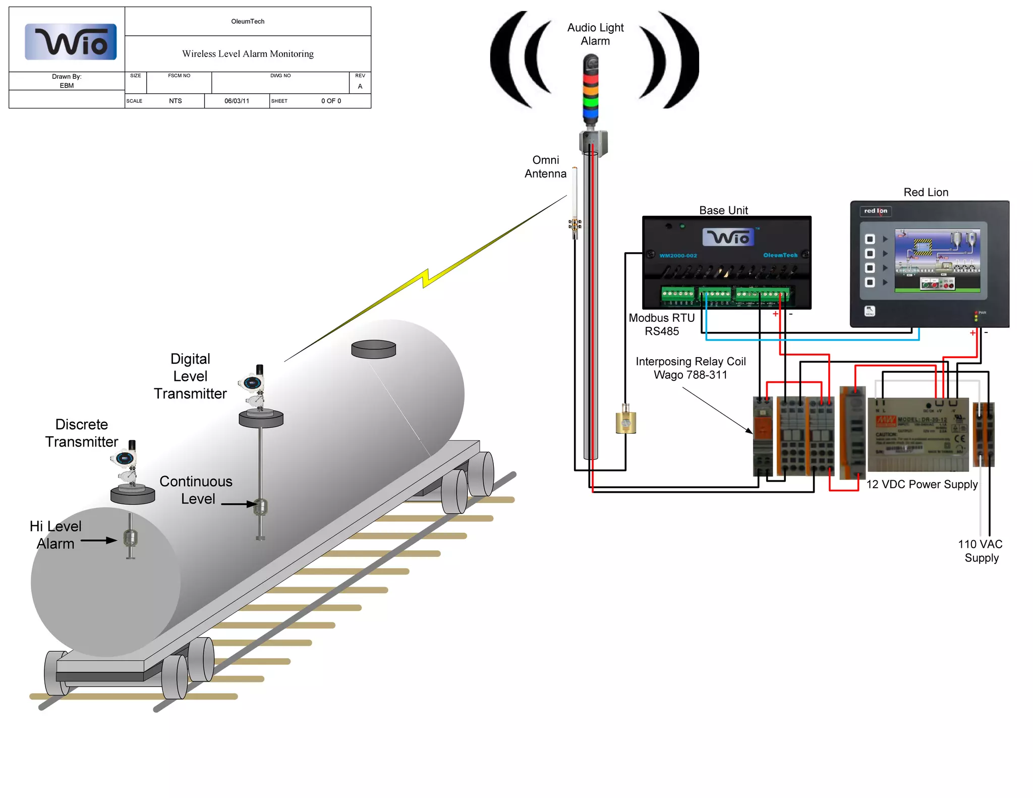 Rail car point and continuous level monitoring to hmi | PDF