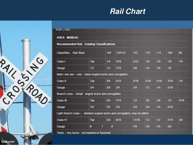 Purpose of Rail Charts