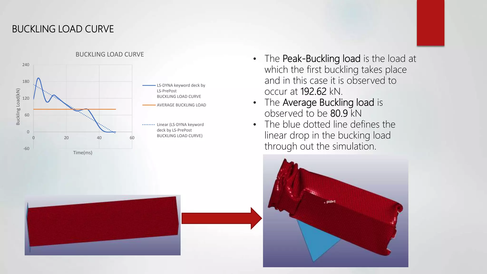 Buckling Analysis of a simple rail | PPTX