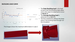 Buckling Analysis of a simple rail | PPTX