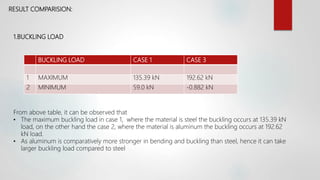 Buckling Analysis of a simple rail | PPTX