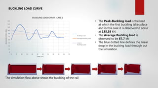 Buckling Analysis of a simple rail | PPTX