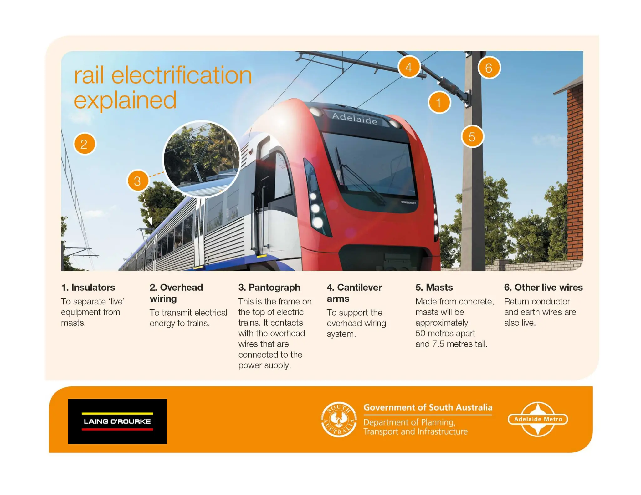 Rail_Electrification_powerpoint_presentation_2013.pdf