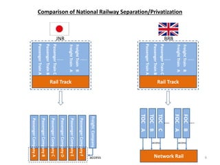 Rail freight in Japan - track access | PPT