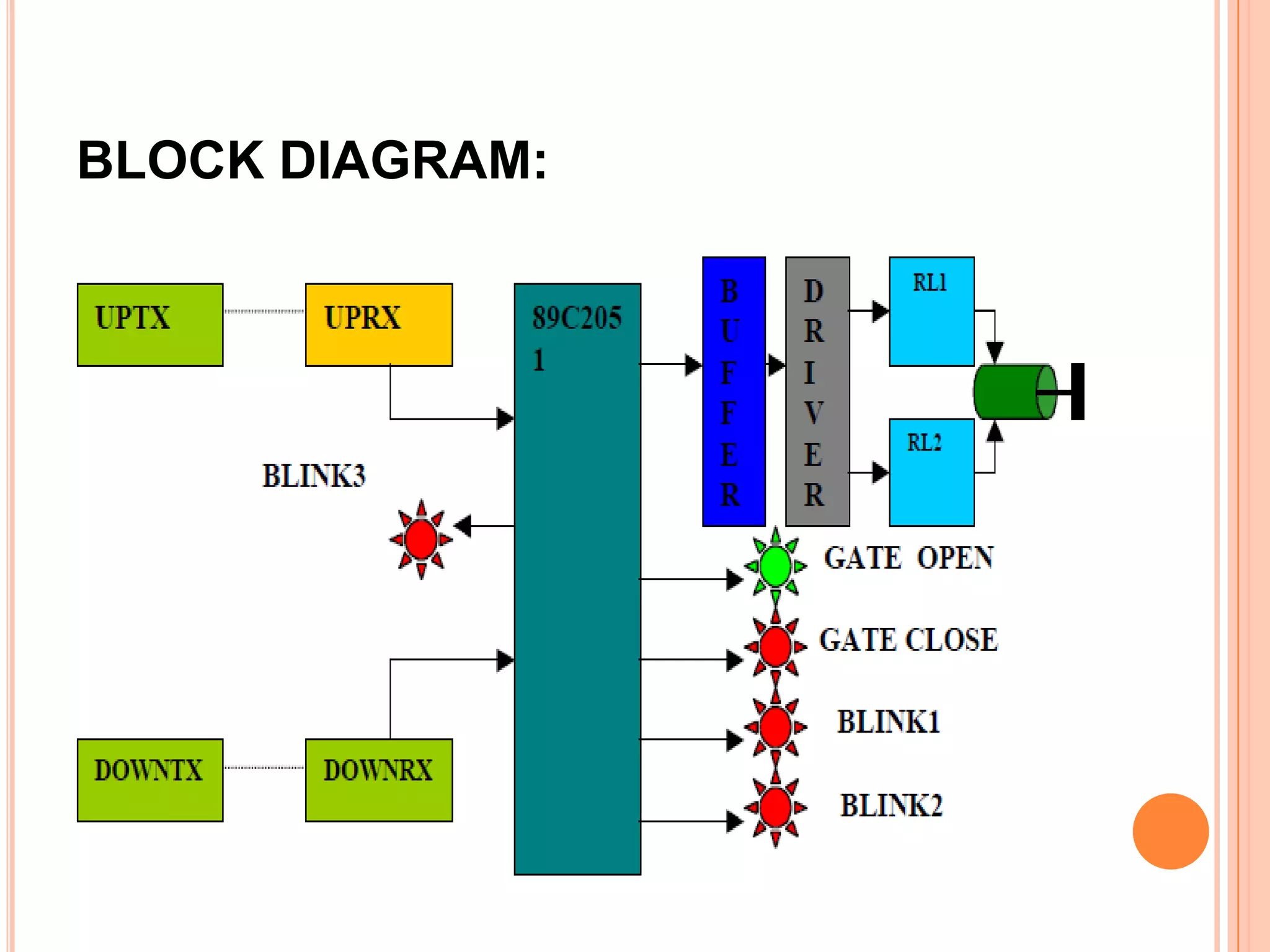 Rail gate controller ppt | PPTX
