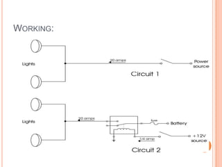 Rail gate controller ppt | PPTX