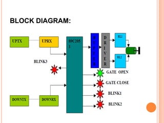 Rail gate controller ppt | PPTX