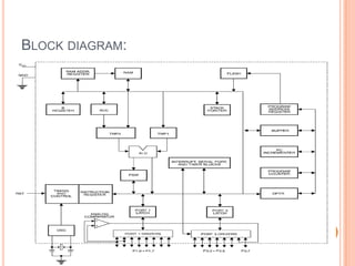 Rail gate controller ppt | PPTX