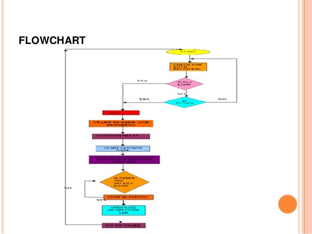 Rail gate controller ppt