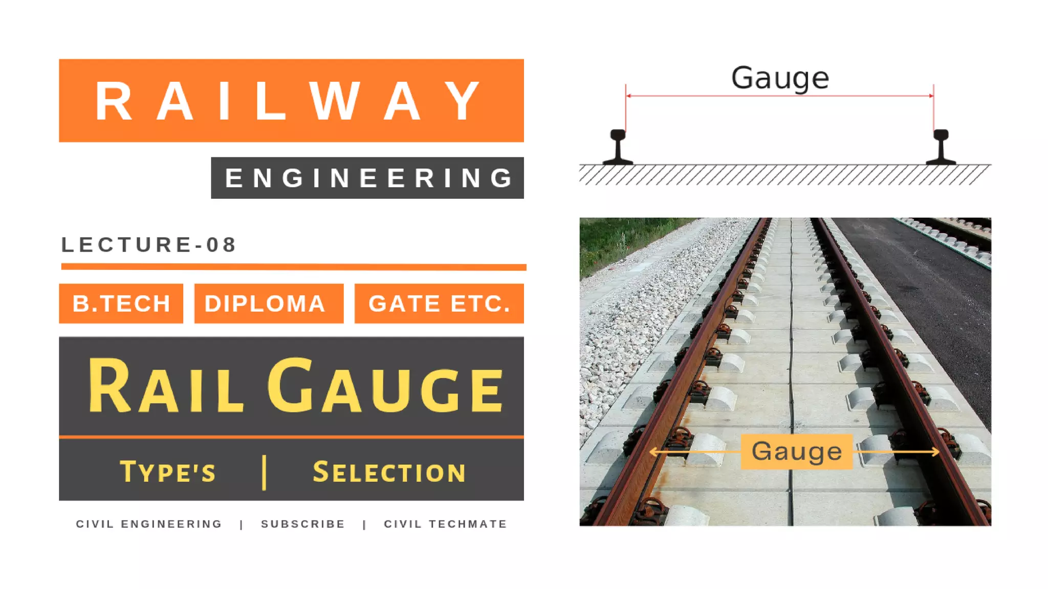 Rail Gauge | Types of Rail Gauges | Civil TechMate | PDF