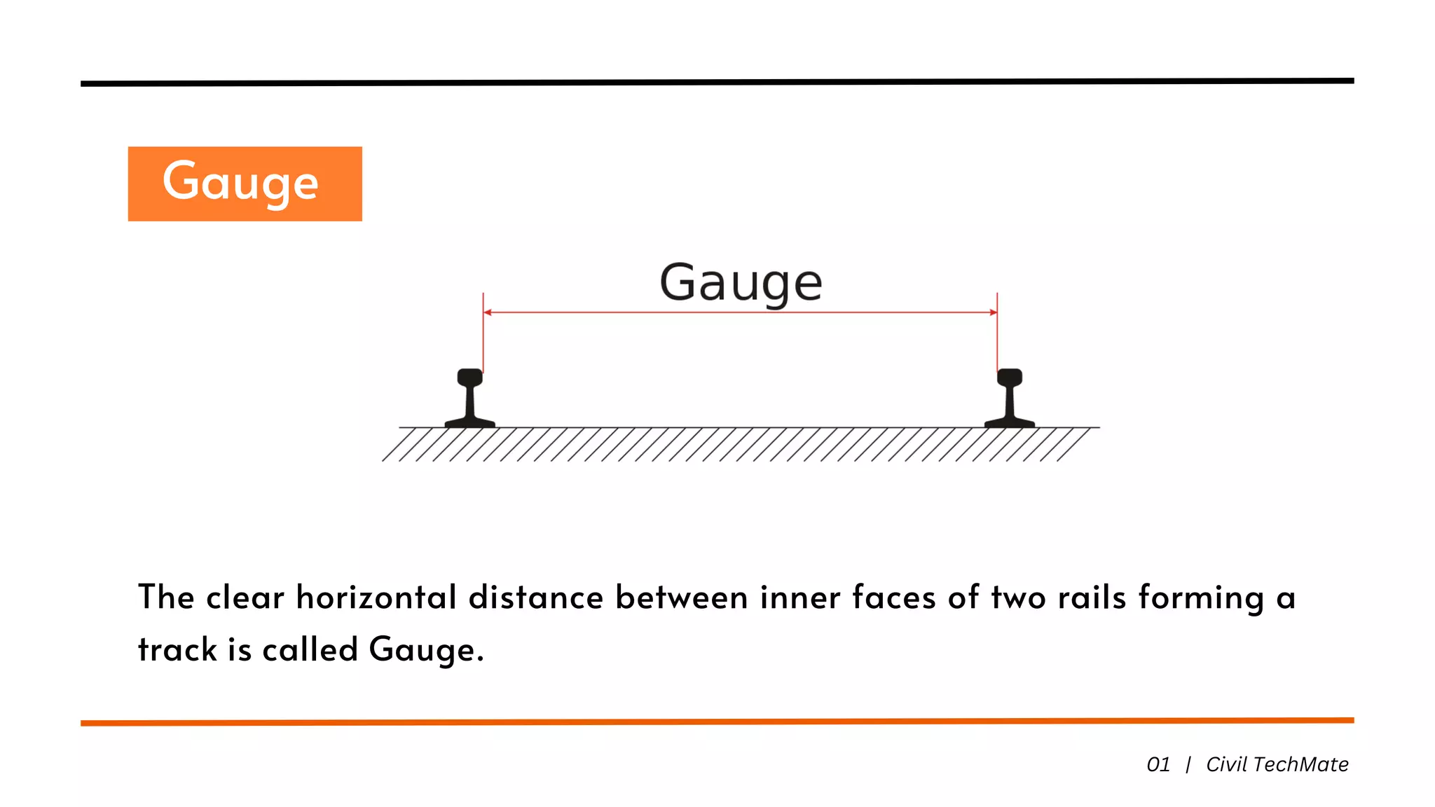 Rail Gauge | Types of Rail Gauges | Civil TechMate | PDF