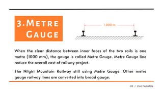 Rail Gauge | Types of Rail Gauges | Civil TechMate | PDF