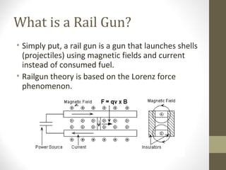 Railgun akr | PPT
