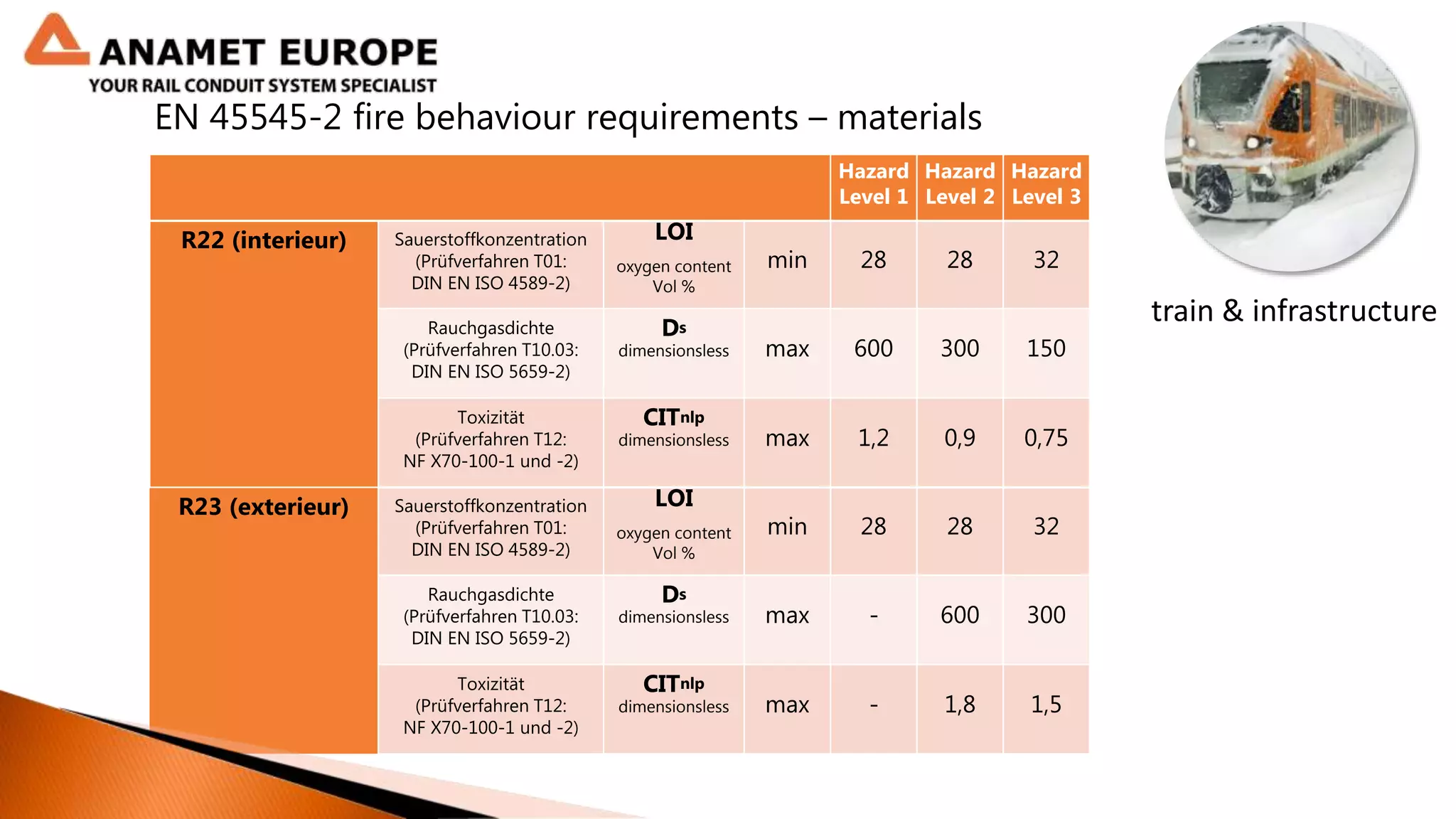 Selector guide for conduits used in rail according EN 45545-2 | PPTX
