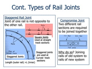 05 Rail Joints (Railway Engineering Lectures هندسة السكك الحديدية & Dr ...