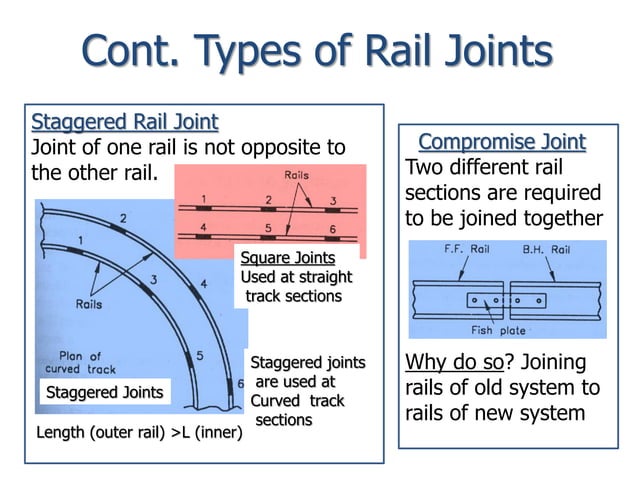 05 Rail Joints (Railway Engineering Lectures هندسة السكك الحديدية & Dr ...