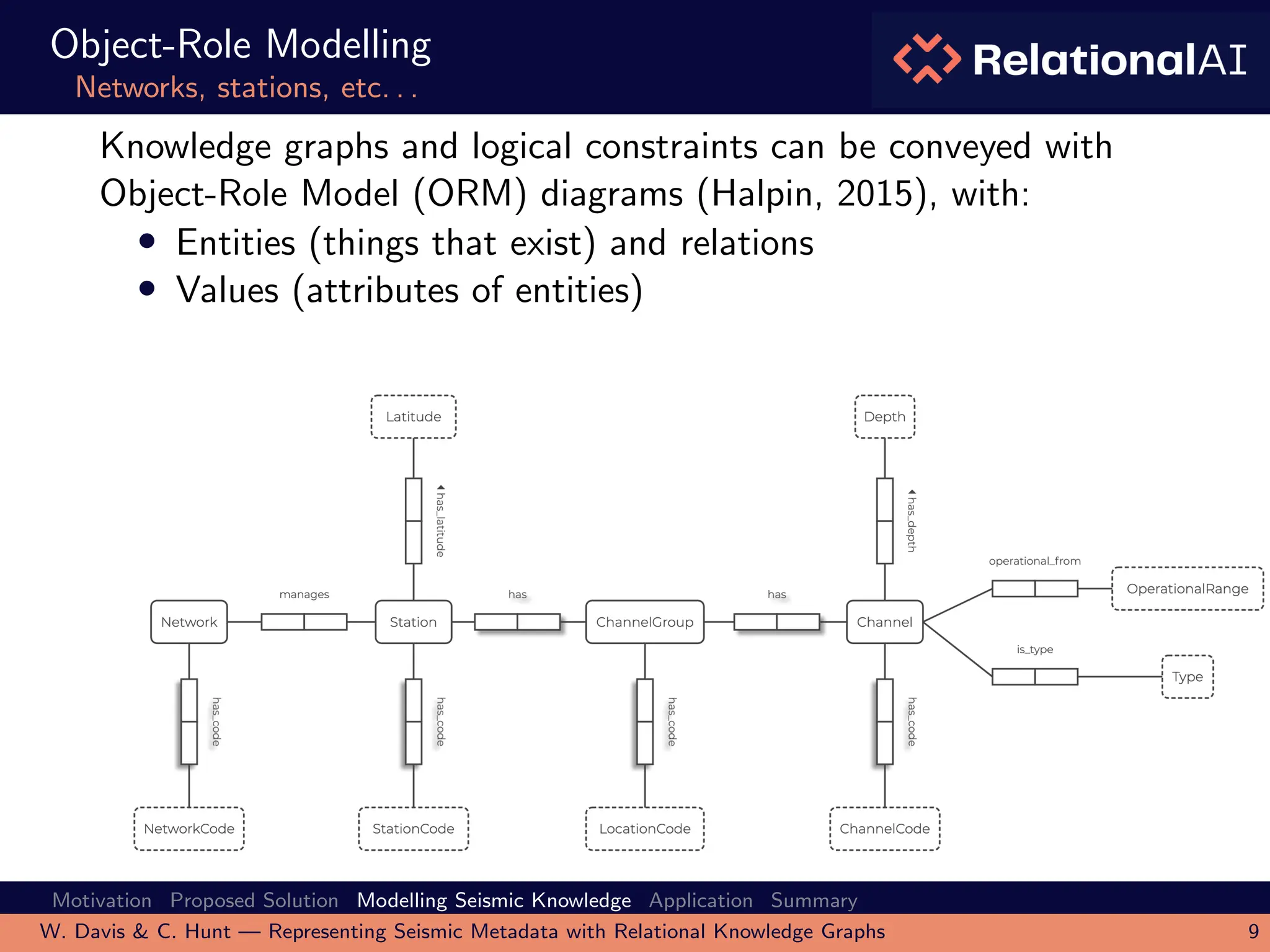 Representing Seismic Metadata with Relational Knowledge Graphs | PDF | Databases | Computer ...