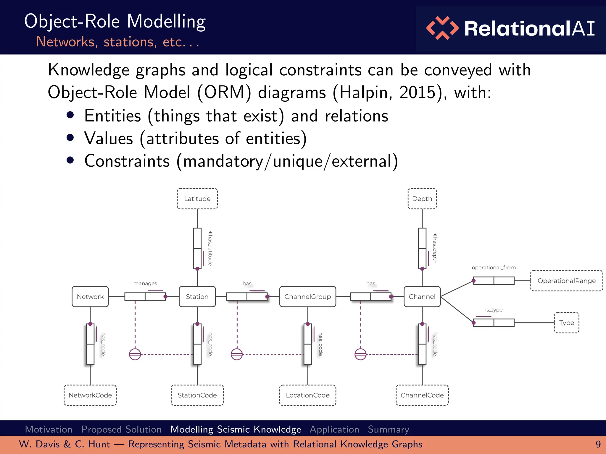 Representing Seismic Metadata With Relational Knowledge Graphs Pdf