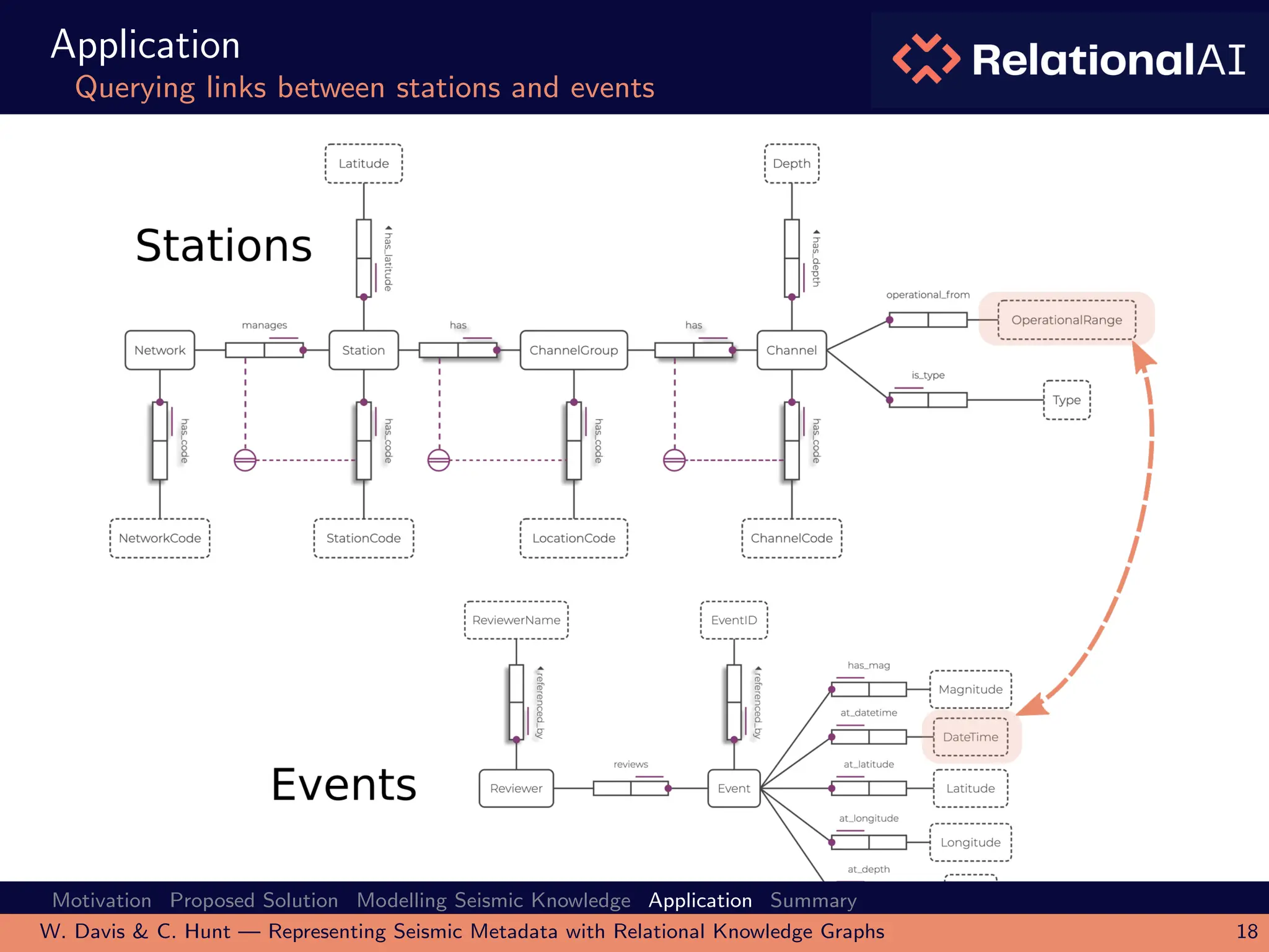 Representing Seismic Metadata With Relational Knowledge Graphs Pdf