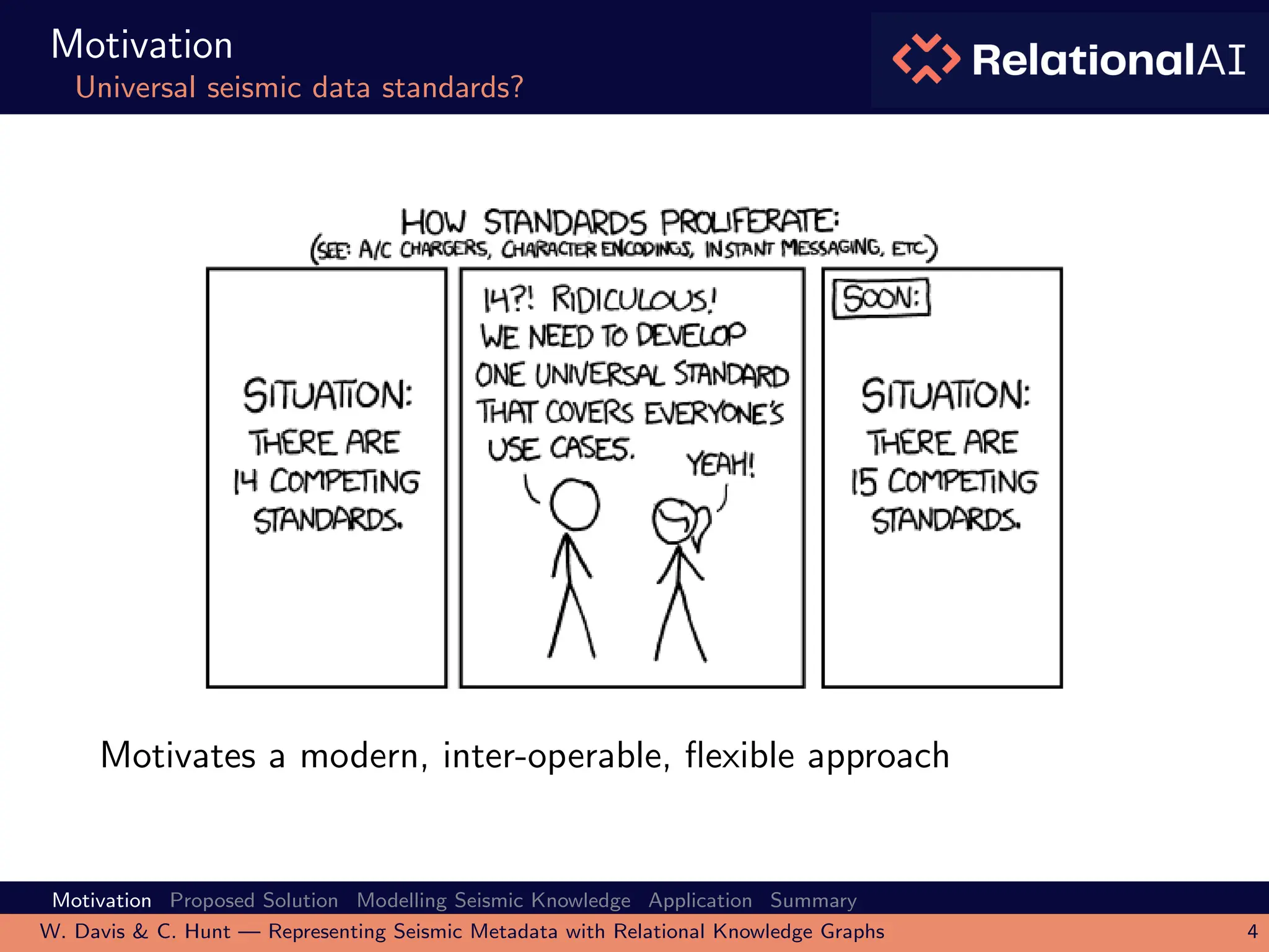 Representing Seismic Metadata With Relational Knowledge Graphs Pdf