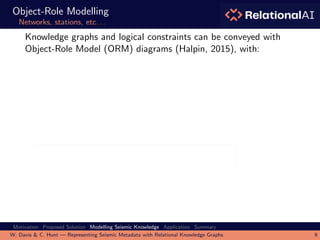 Representing Seismic Metadata with Relational Knowledge Graphs | PDF | Databases | Computer ...